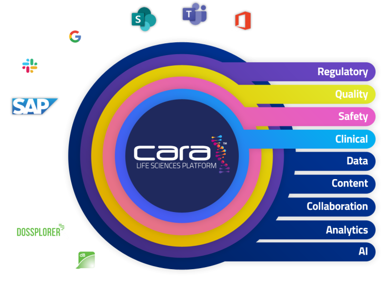 CARA AI Life Sciences | CARA Life Sciences Platform